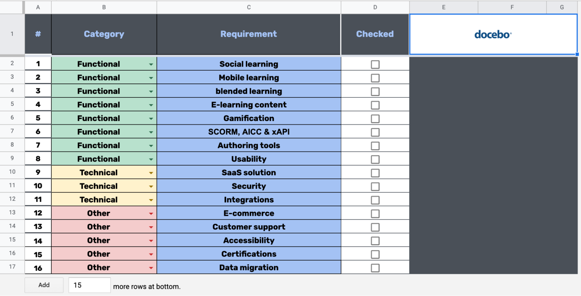 LMS Requirements Checklist: Key LMS Capabilities to Consider