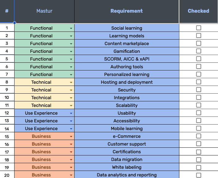 LMS Requirements Checklist: Key LMS Capabilities to Consider