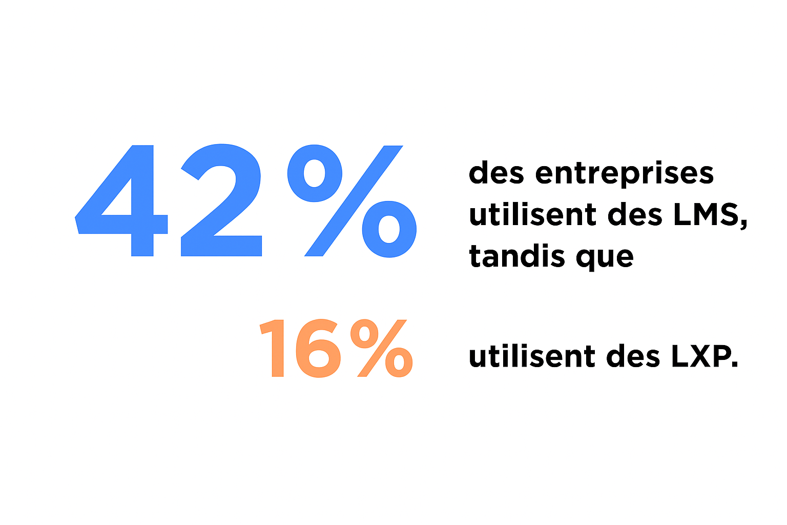 LMS vs LXP : Lequel est le bon choix pour votre entreprise